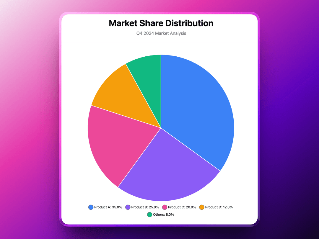 Embeddable - Build Interactive Widgets & Landing Pages (No Code)